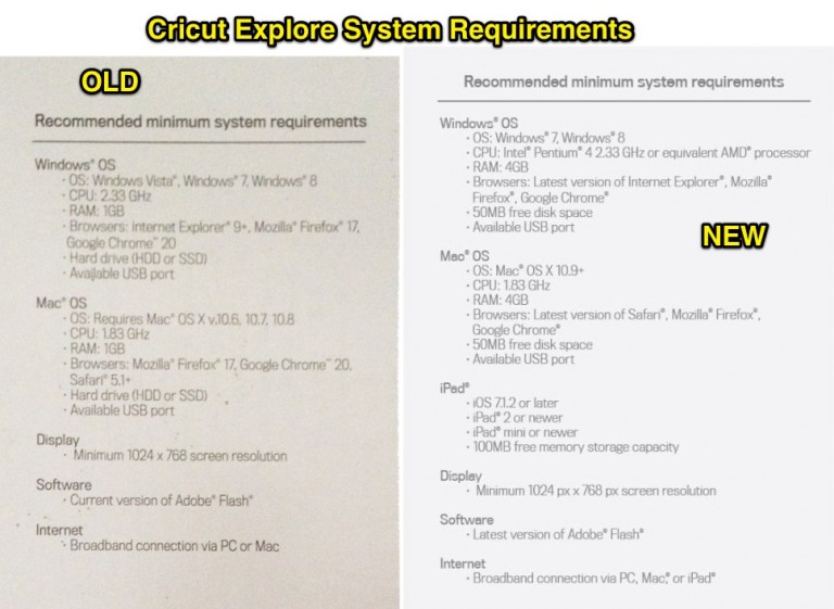 A Cricut policy you need to understand
